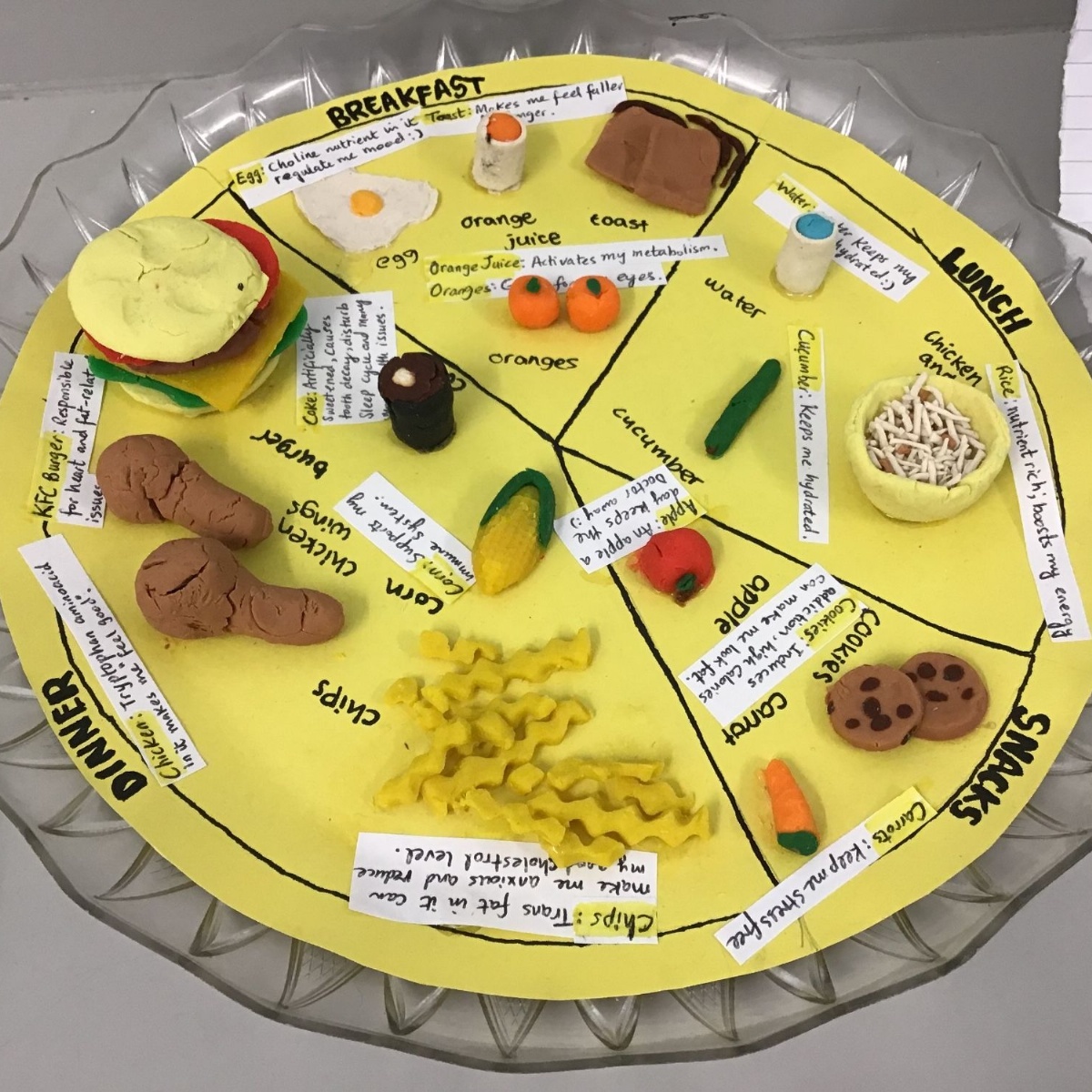 Al-Noor Primary School - Eat-Well plate