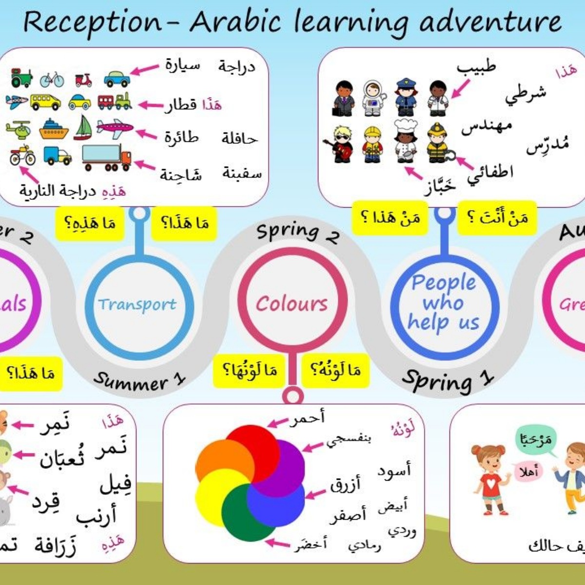 Al-Noor Primary School - Arabic Learning Adventure in Reception class