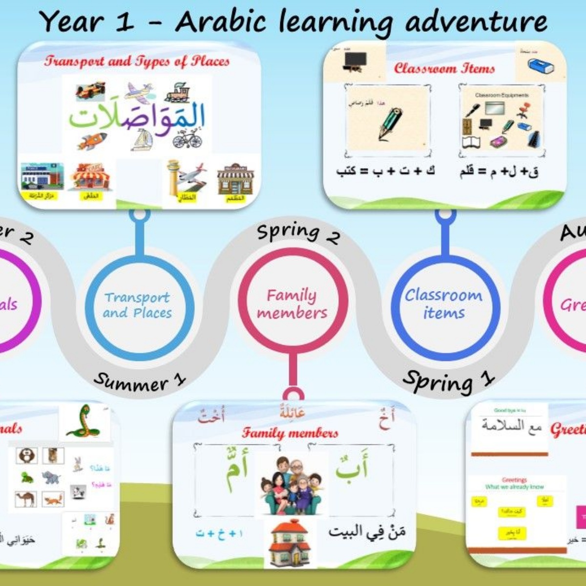 Al-Noor Primary School - Arabic Learning Adventure yr1